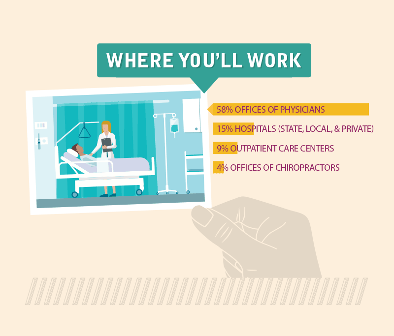 Medical Assisting - Professional Skills Institute