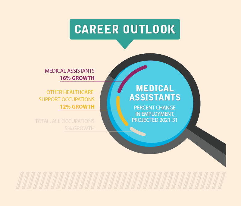 Medical Assisting - Professional Skills Institute